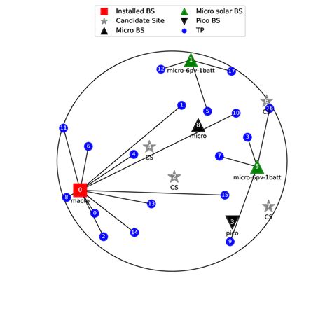 Assignment Of TPs At 13 00 Download Scientific Diagram