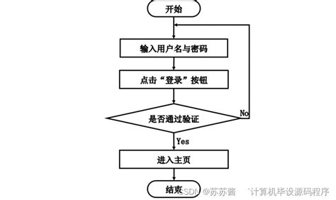 计算机毕业设计springboot高校班级事务管理系统wm0d29【附源码数据库部署lw】大学校园学生班级事务管理系统的设计与实现
