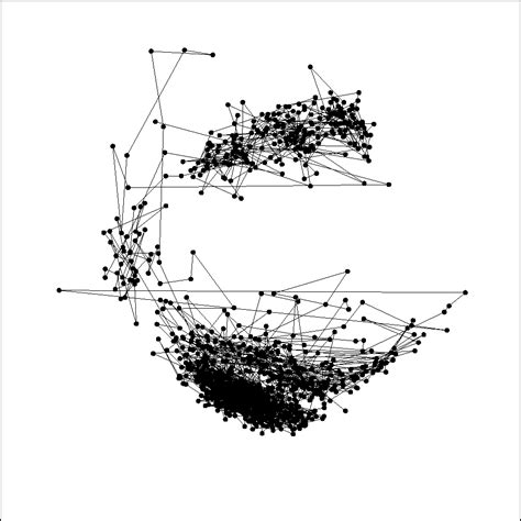 Figure 1 From Visualizing And Identifying Conformational Ensembles In