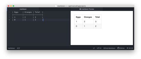 Markdown Cheatsheet