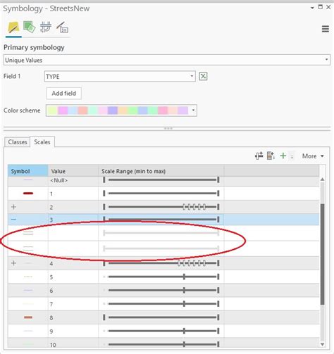 Arcgis Pro Scale Based Symbolization Trouble Esri Community