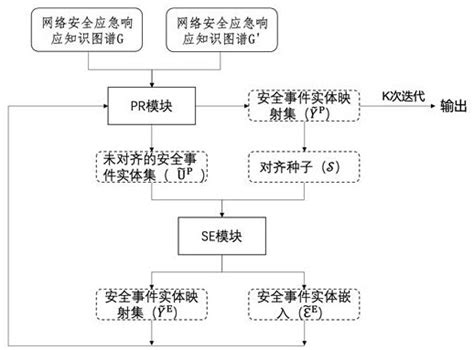 Network Security Emergency Response Knowledge Graph Entity Alignment Method Eureka Patsnap