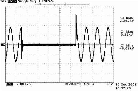 Graph Of Voltage Versus Time On Primary Side Of Voltage Transformer Download Scientific Diagram