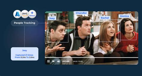 AI People Detection Person Tracking APIs Eden AI