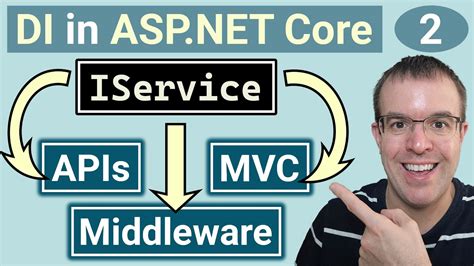 How To Inject Services In Aspnet Core Dependency Injection Youtube