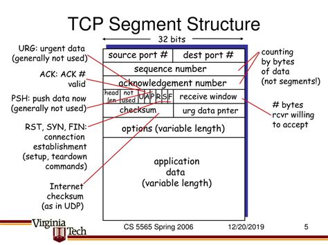 Ppt Cs 5565 Network Architecture And Protocols Powerpoint