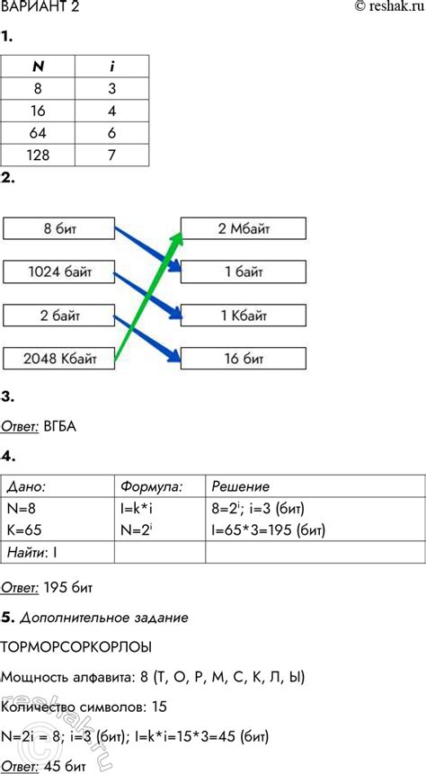 Решено Вариант 2 Самостоятельная работа 3 ГДЗ Самостоятельные и контрольные работы Босова 7