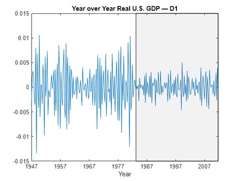 Continuous Wavelet Transforms Matlab And Simulink