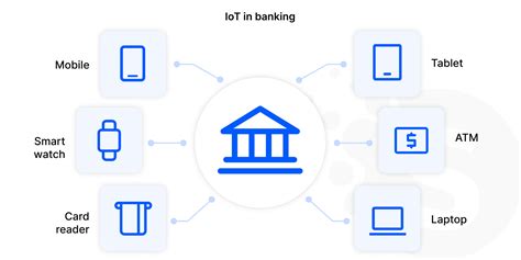 Iot For Smart Banking And Finance Use Cases Benefits And Challenges