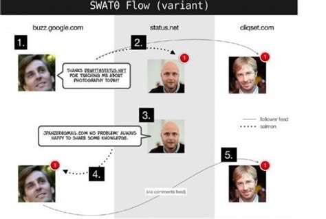 5 Top Worlds Worst Powerpoint Presentations