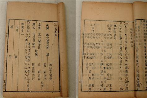 【图】【禁毁古籍】清康熙精刻本 浙江名士鄭元慶代表作，【廿一史约编】原装8厚册一套全，牌记序目，完整无缺，中国上、竹、匏、土、革、木八个部分