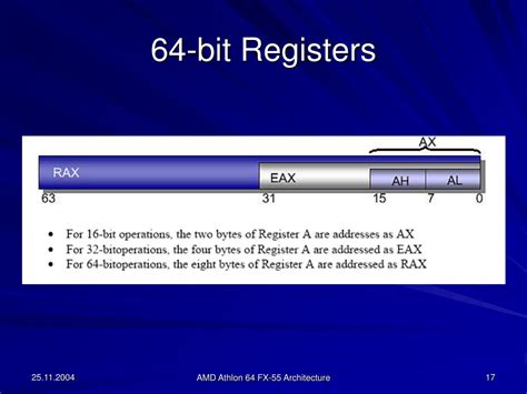 Ppt Amd Athlon 64 Fx 55 Processor Architecture Powerpoint Presentation Id 610405