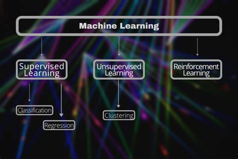 Sklearn Or Scikit Learn Pianalytix Build Real World Tech Projects