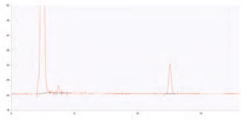 HPLC Detectors Torontech