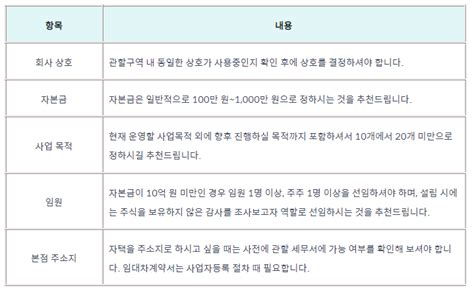 소프트웨어사업 법인설립 세금 감면 혜택 받으세요 법인설립 절차와 서류 등 핵심정보를 쉽게 안내해드립니다