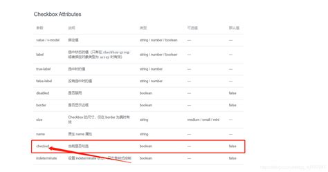 Element Ui 使用checkbox（多选框）有选中返回值但是没有选中状态element多选框赋值后选中不了 Csdn博客