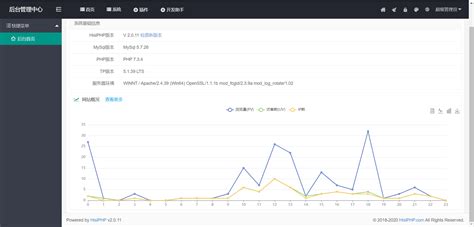 百度统计【标准版】 hisiphp基于thinkphp和layui开发的通用后台管理框架