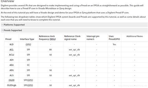 Basys3利用microblaze连接pmod Oledrgb Csdn博客