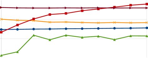 16 Off Line Computation Times Note The Logarithmic Scale Of The Y