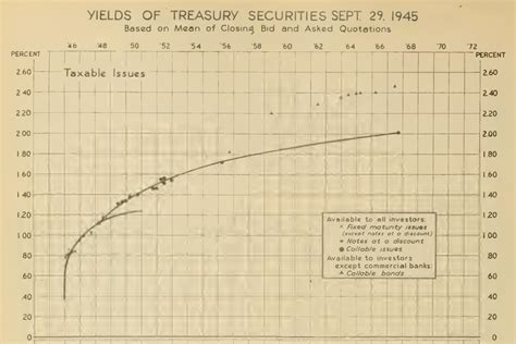 Bond Do We Use The Nelson Siegel Model To Calculate The Yield Curve Quantitative Finance