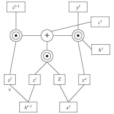 Lstm Lightgbm Prediction Model Download Scientific Diagram