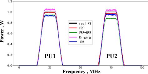 Figure 1 From A Radio Environment Maps Estimation Algorithm Based On The Pixel Regression