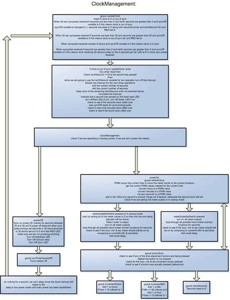 voltmeter clock 5 steps with pictures instructables