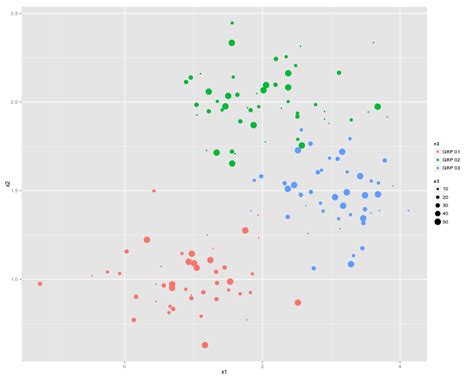 Ggplot2qplot Basics Uk
