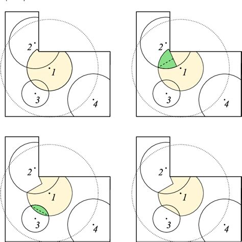 Figure 1 From Distributed Coverage Control For Concave Areas By A Heterogeneous Robot Swarm With