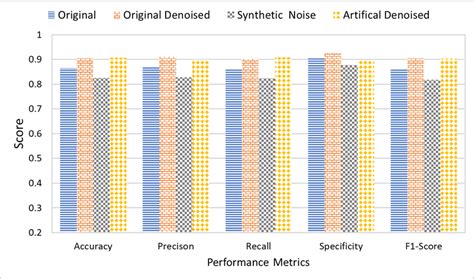 Comparative Analysis Of Proposed And State Of The Art Dl Techniques Download Scientific Diagram