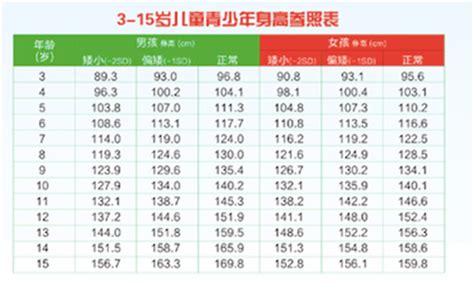 儿童生长发育对照表 2017儿童身高体重对照表 随意云