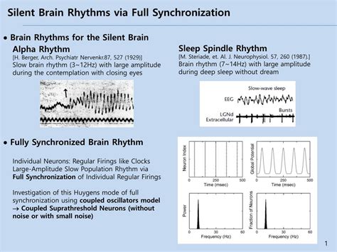 Ppt Sparsely Synchronized Brain Rhythms In A Small World Neural