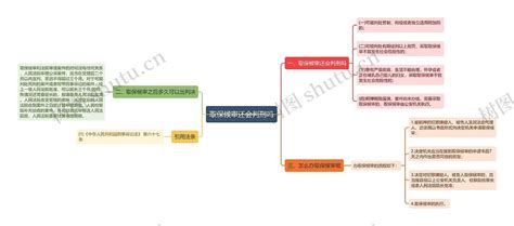 取保候审还会判刑吗思维导图编号p9106714 Treemind树图
