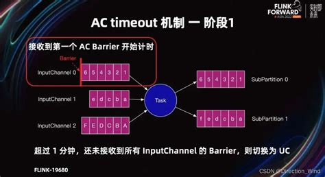 Flink Checkpoint操作流程详解与报错调试方法汇总，增量checkpoint原理及版本更新变化，作业恢复和扩缩容原理与优化
