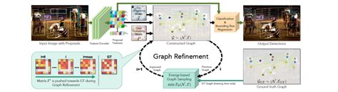 cvpr 2023 self guided diffusion models cees snoek