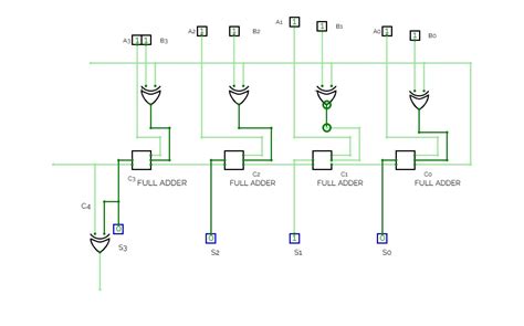 Circuitverse Binary Adder And Subtractor
