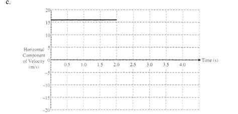 AP Physics Unit Kinematics Exam Style Questions With Answer FRQ