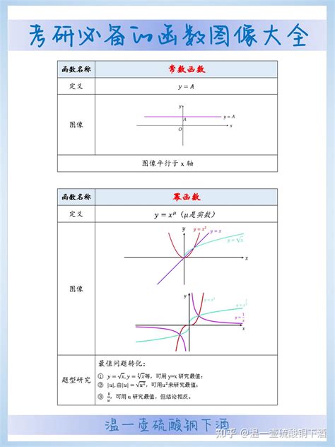 收藏 数学必备的函数图像大全