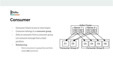 Apache Kafka Ppt