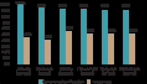 Why Not Target Date Funds Ndvr