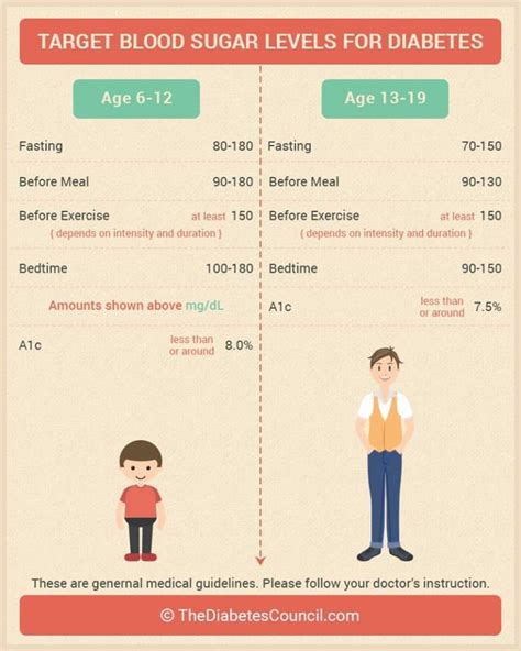How Does Puberty Affect Diabetes