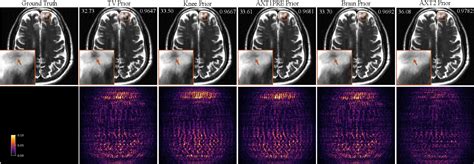 Figure 7 From Deep Model Based Architectures For Inverse Problems Under Mismatched Priors