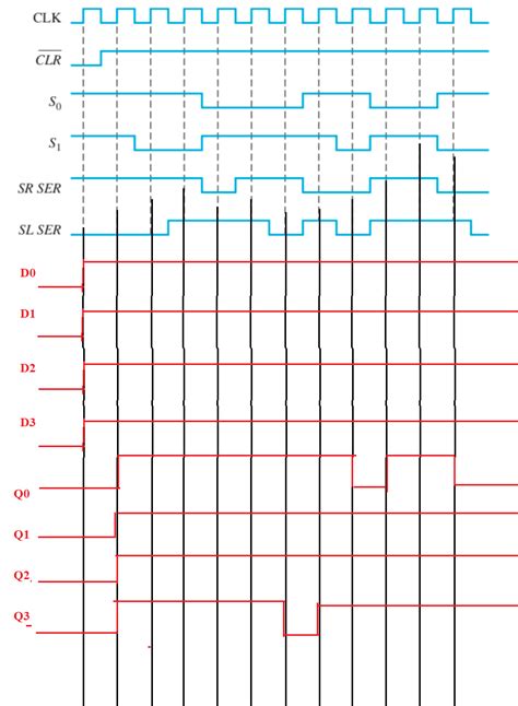 [solved] 4 give the input and output signal waveforms for a 74hc194 to do the following
