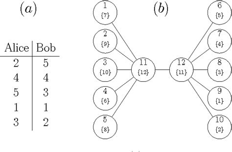 Figure 3 From How Bandwidth Affects The Congest Model Semantic Scholar
