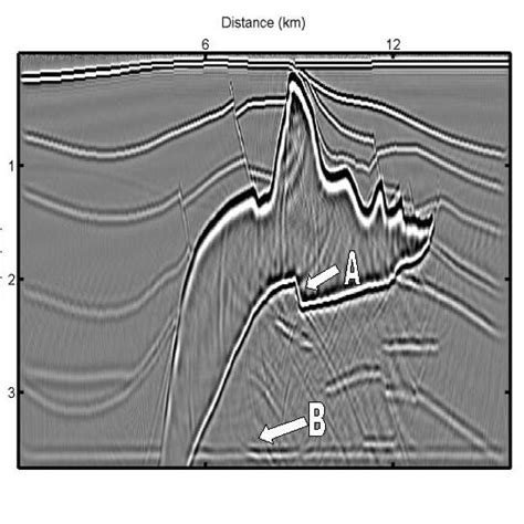 Split Step Complex Padé Fourier Migration With θ0 Degree Download Scientific Diagram