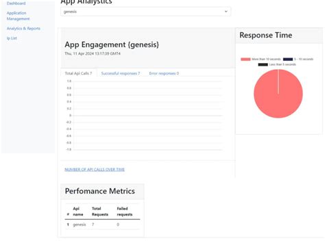 Web Analysis Tool With Application Management And Linking Via Script