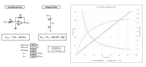 Voltage Divider Or Op Amp Circuit Which Should You Choose Tekscan