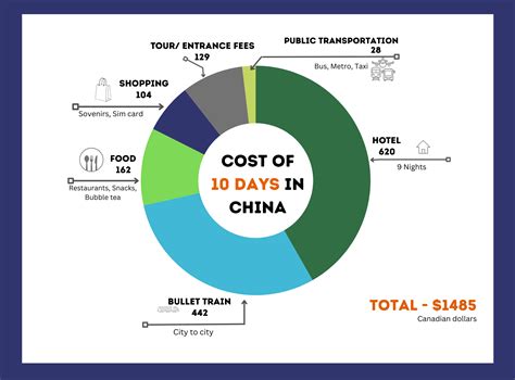 How Expensive Is China How Much I Spent On A 10 Day Trip — Frolicking