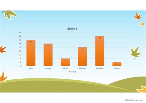 Whats A Bar Graph General Vocabula English Esl Powerpoints Whats A Bar Graph General Vocabula English Esl Powerpoints