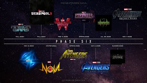 My Phase Prediction R Marvelstudios 59 OFF